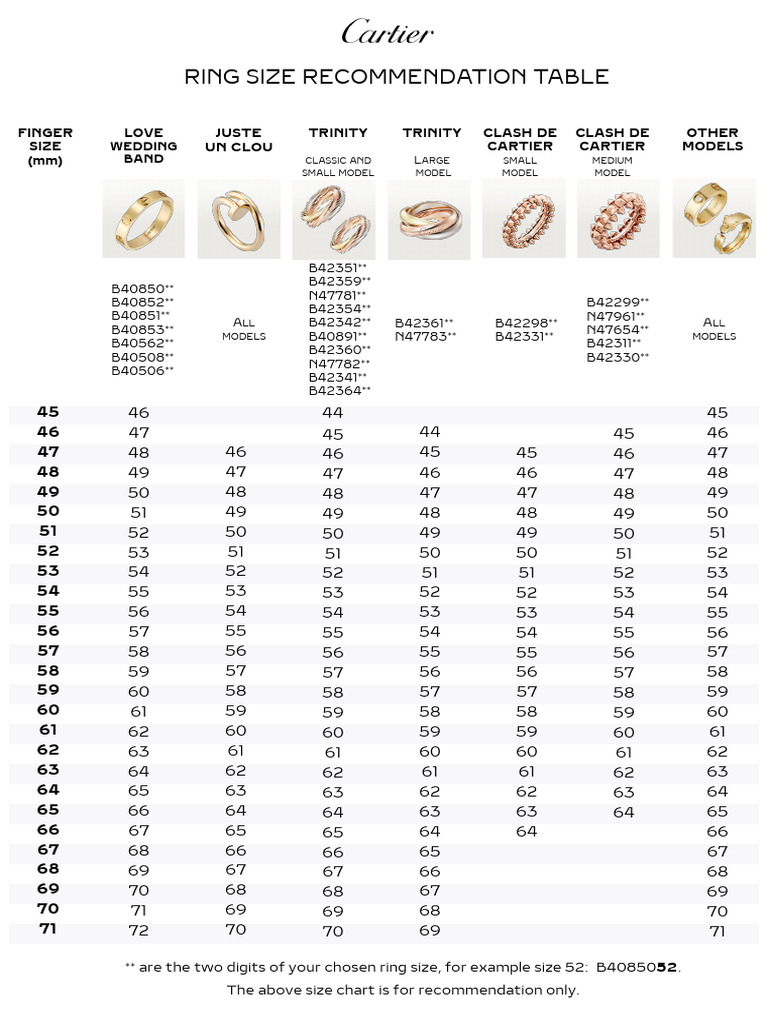 Ring Sizing Tables en Data | PDF
