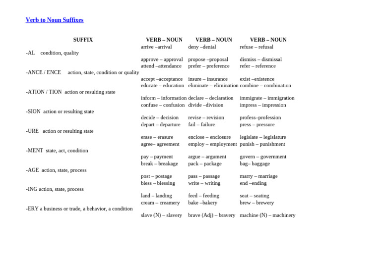 Verb to Noun Suffixes | PDF