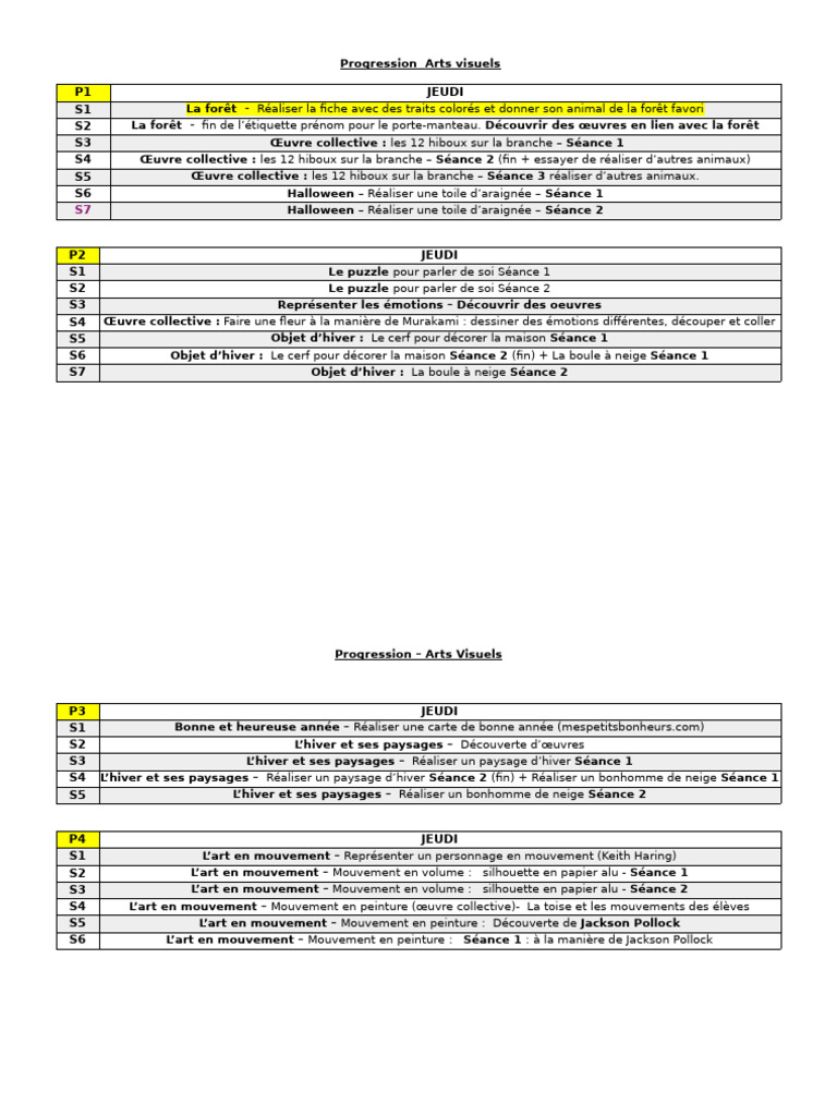 Progression Arts Visuels | PDF