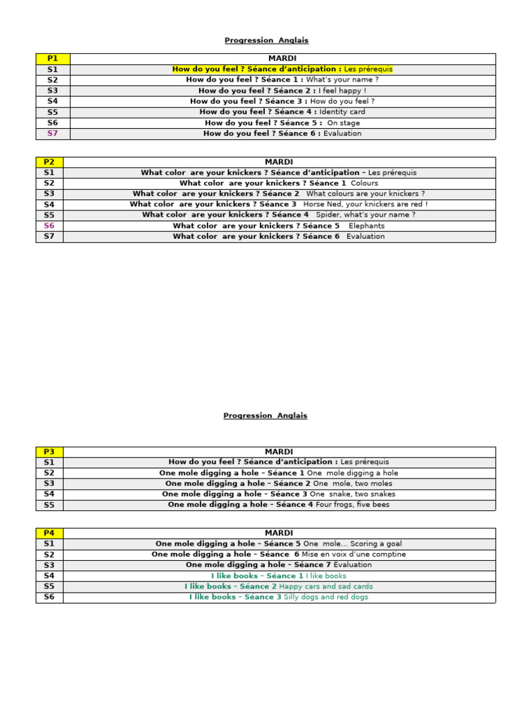 Progression LV2 | PDF