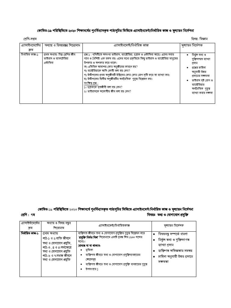Assignment Class 7 Syllabus 2nd | PDF