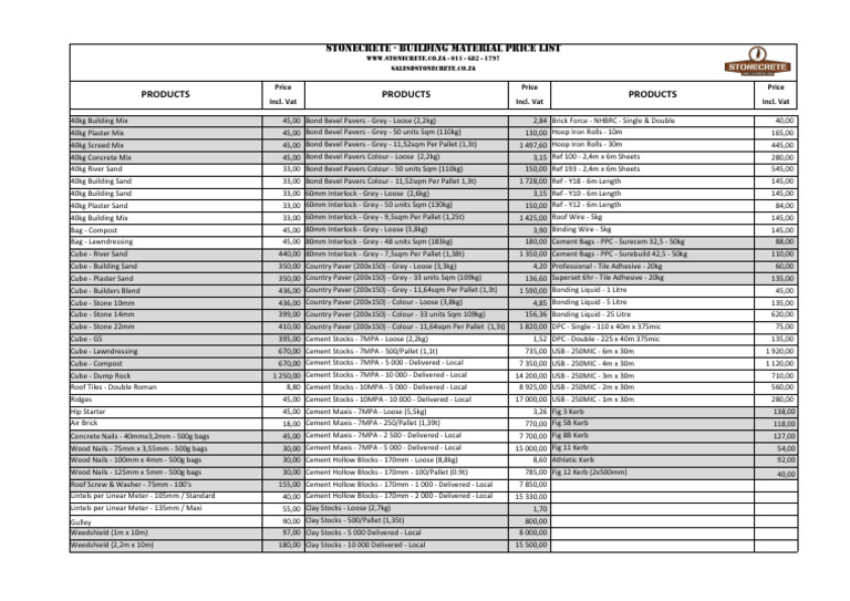 Building Material Price List Aug 2020 | PDF