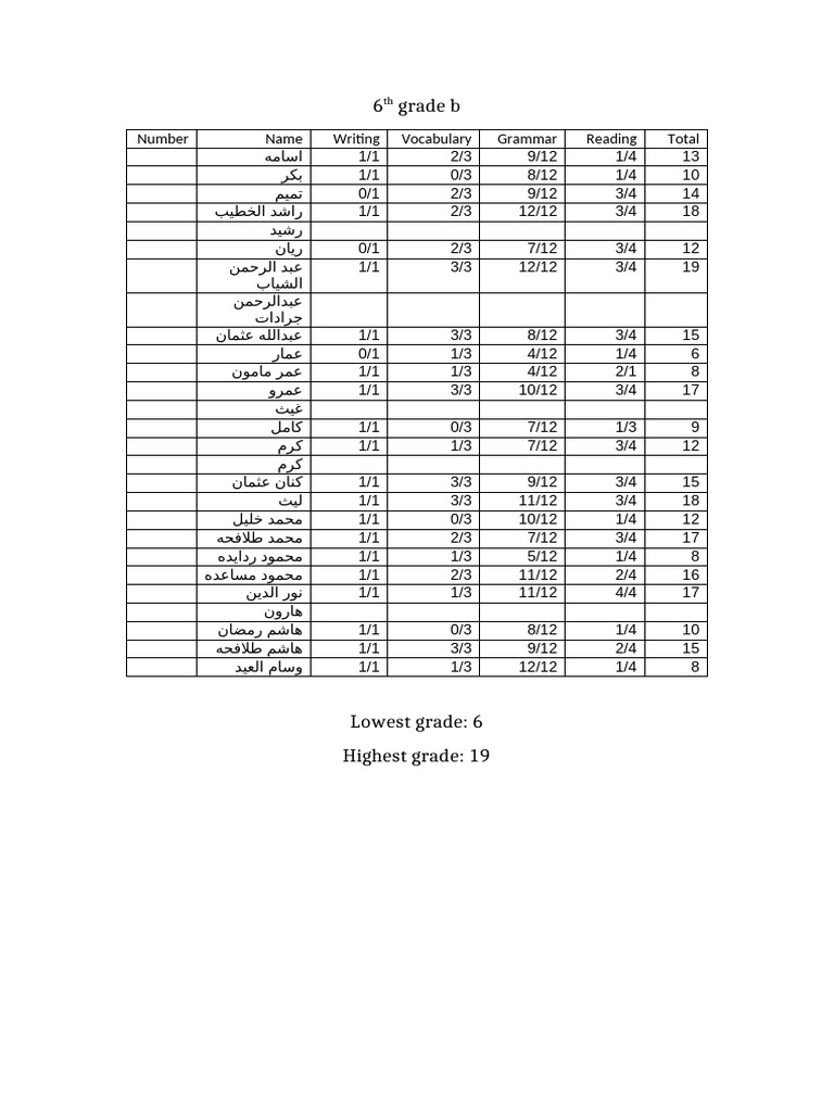 6th Grade B | PDF