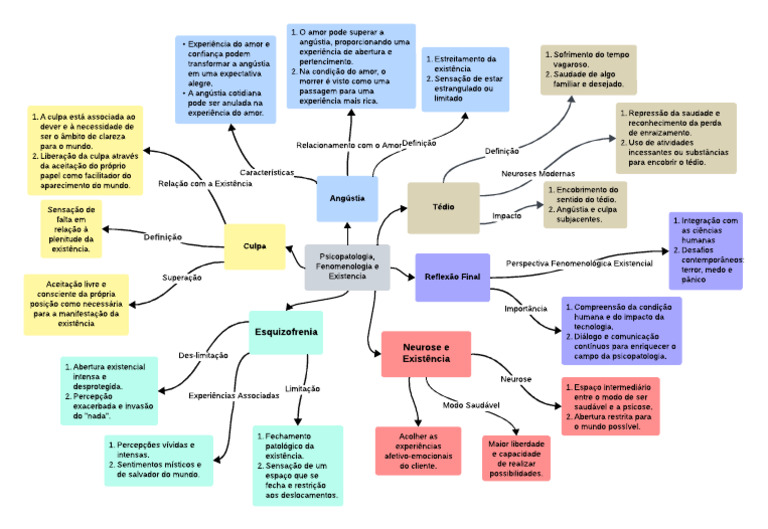 Mapa conceitual (1) | PDF