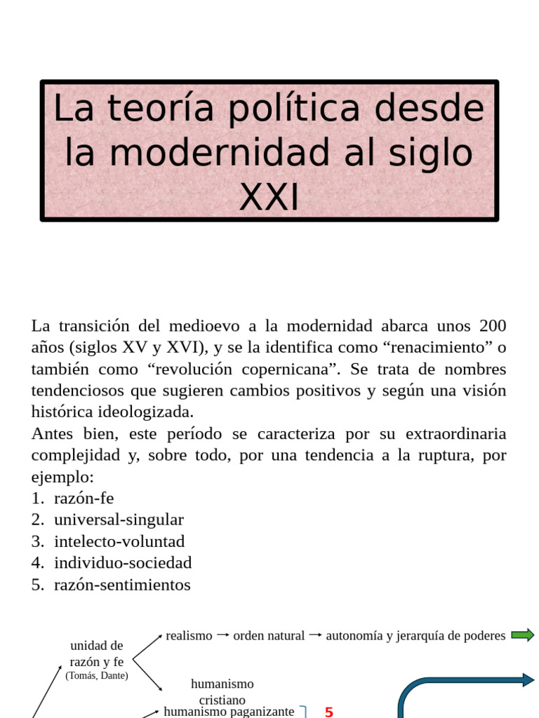 La Teoría Política Desde La Modernidad Al Siglo XXI | PDF
