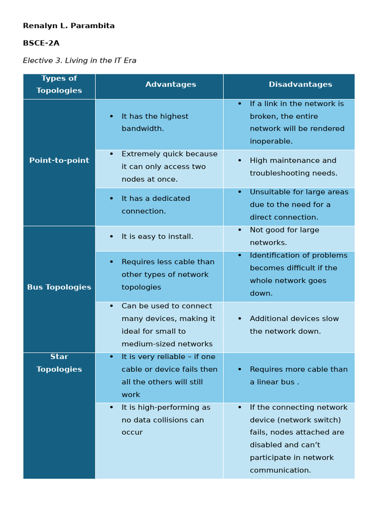 Advantages and Disadvantages of Different Types of Topologies | PDF ...