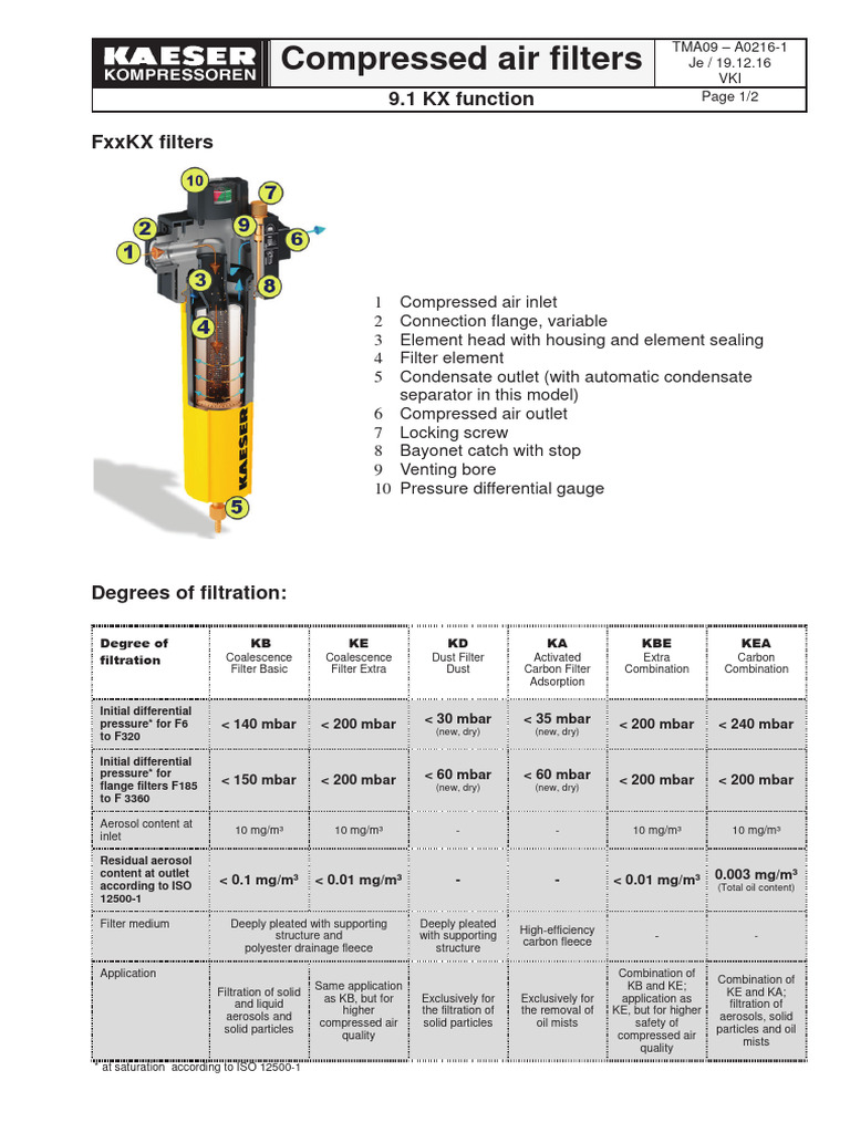 Datos Técnicos Filtros Kaeser | PDF