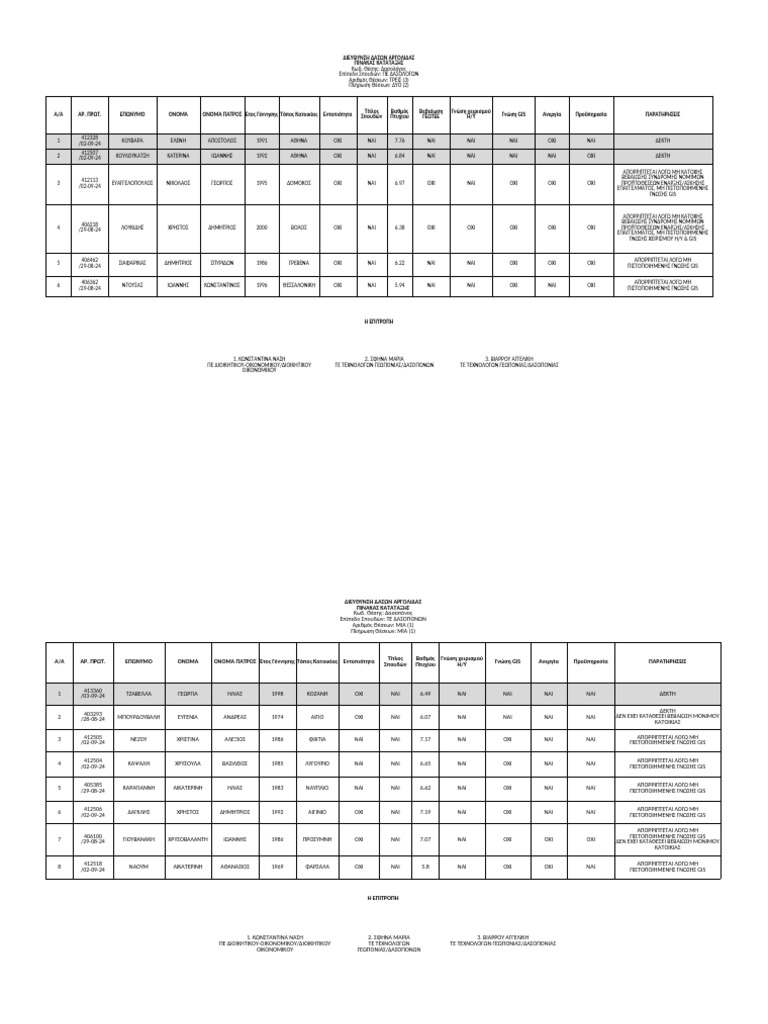 Πινακασ Υποψηφιων Xl | PDF