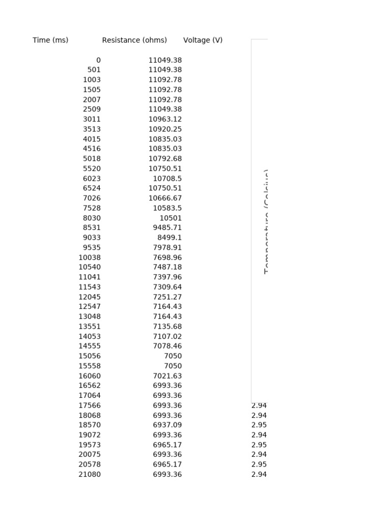 Experiment 1 Thermistor Graph and Data | PDF