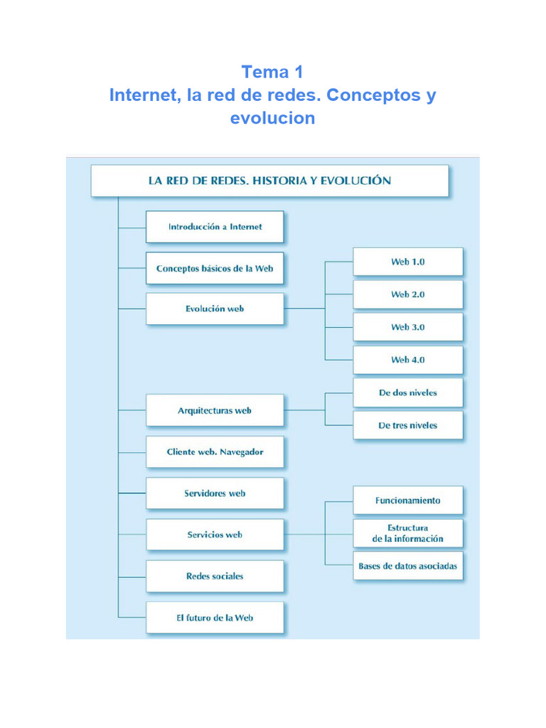 Tema 1 - Internet, la red de redes. Conceptos y evolucion | PDF