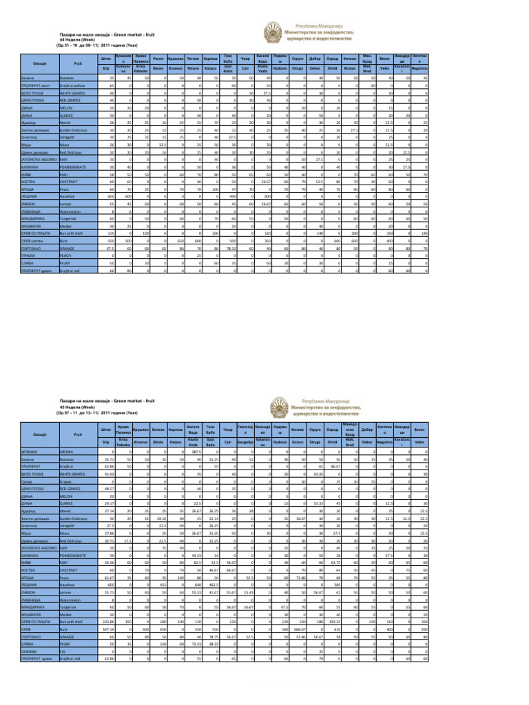 Pazar Na Malo Ovosje Noemvri (Green Markets-Fruit) | PDF