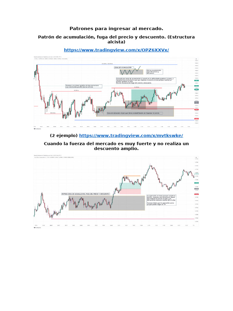 Patrones para Ingresar Al Mercado PLAN de TRADING | PDF