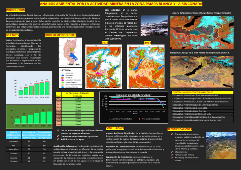Poster Sig Final | PDF