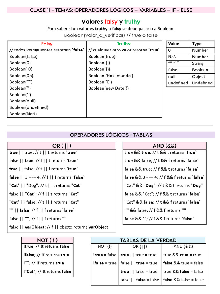 Clase 11 JavaScript | PDF