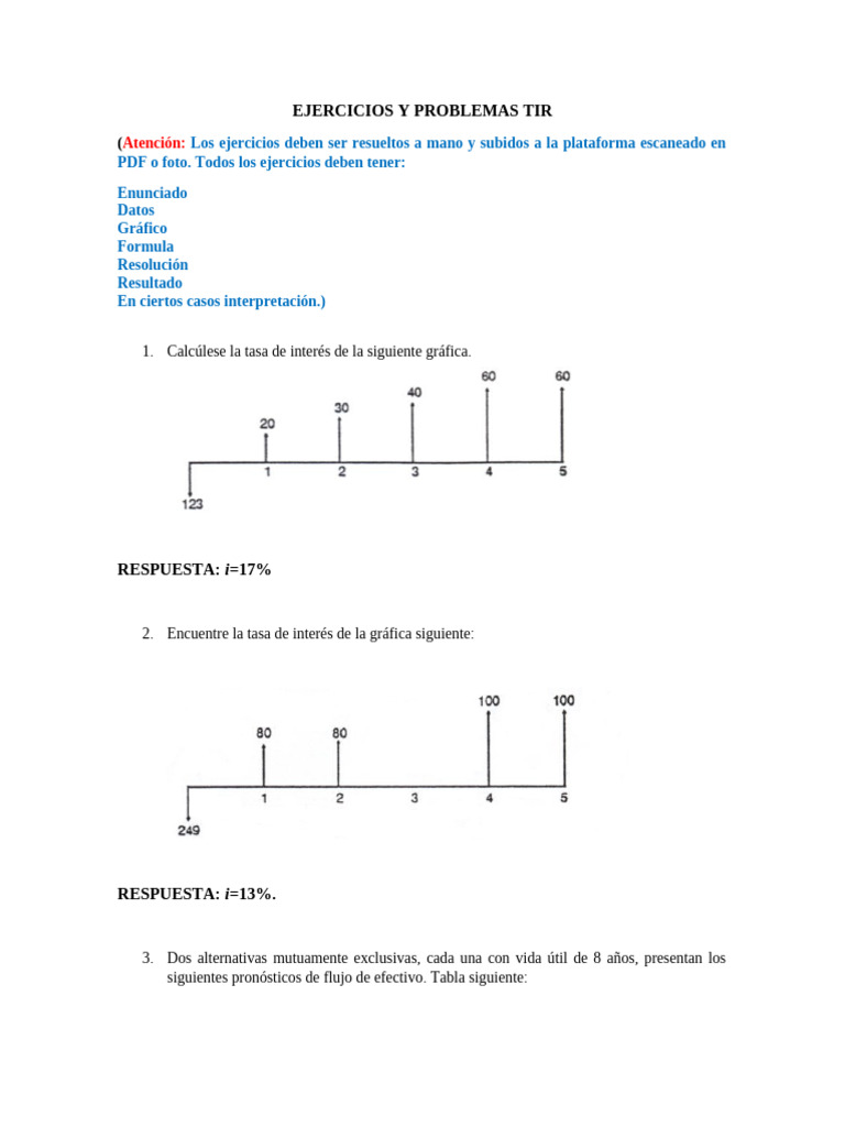 Ejercicios y Problemas Tir | PDF