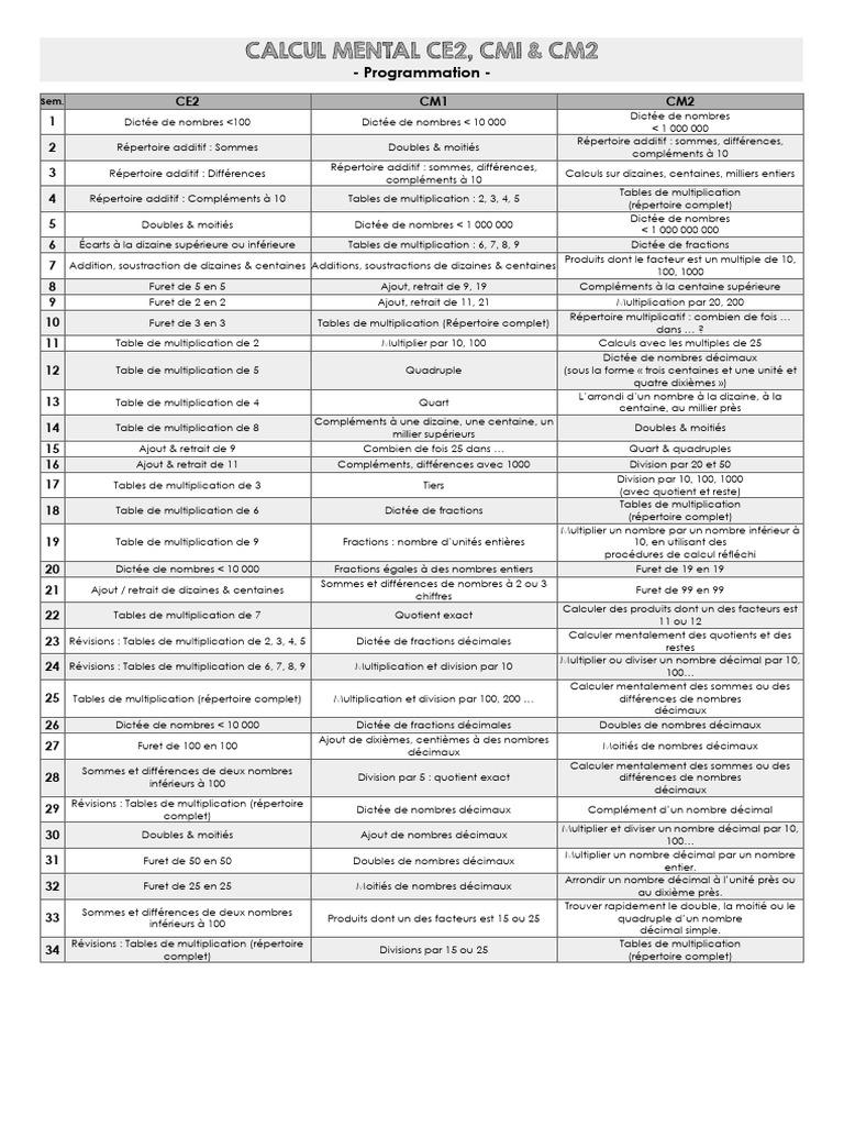 CE2 CM1 CM2 Prog Calcul Mental | PDF