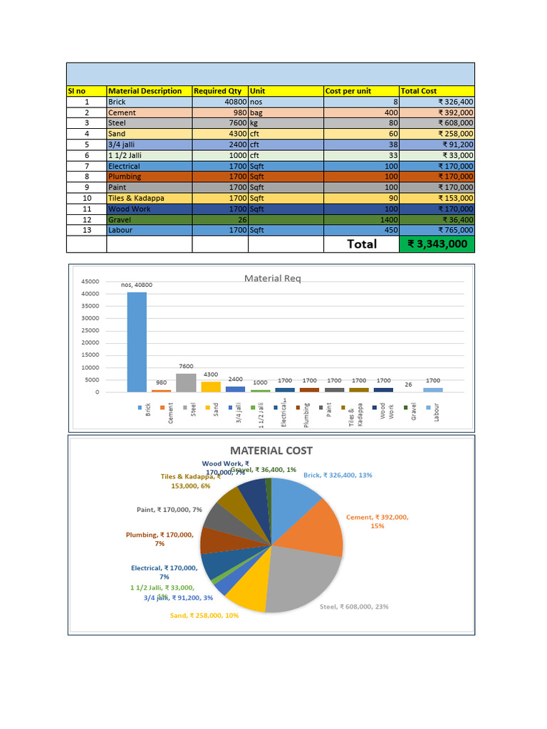 Constuction Cost Estimation | PDF