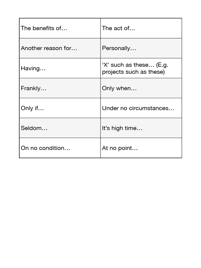 Expressions Table C1:C2 | PDF