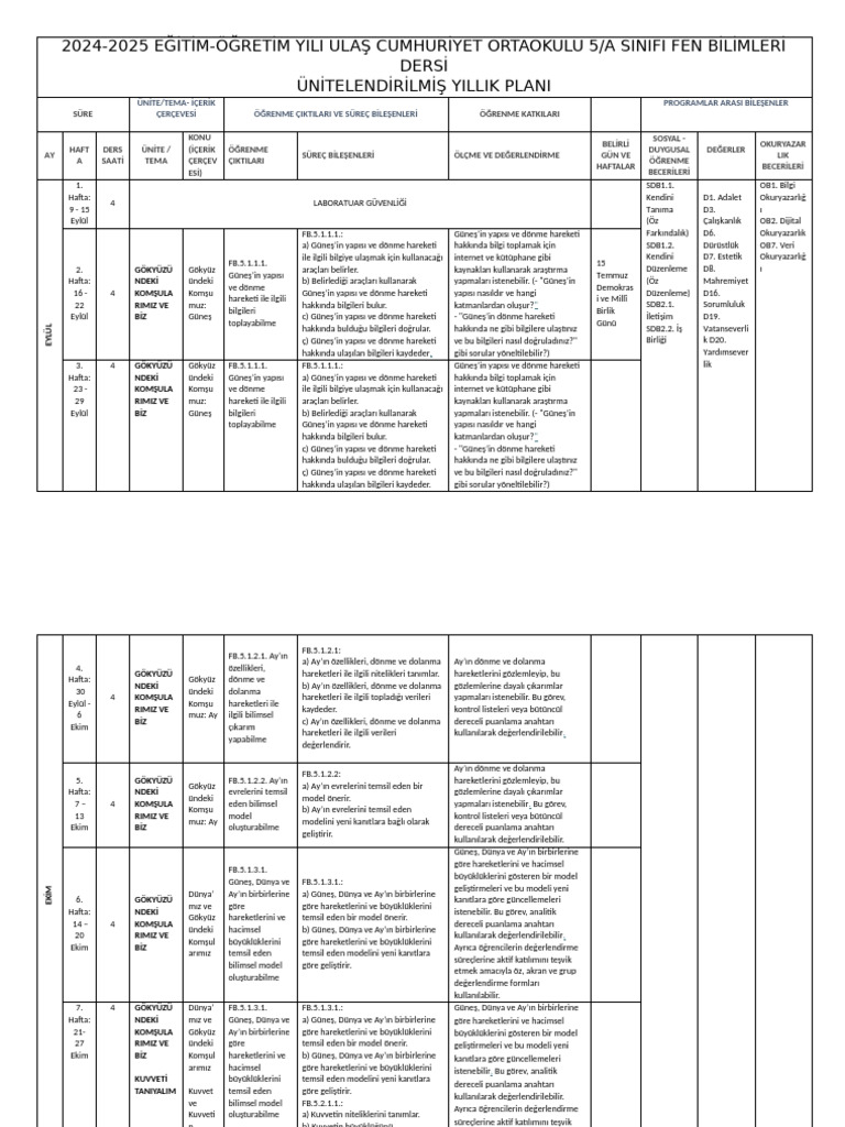 2024 2025 5 Sınıf Yıllık Plan | PDF