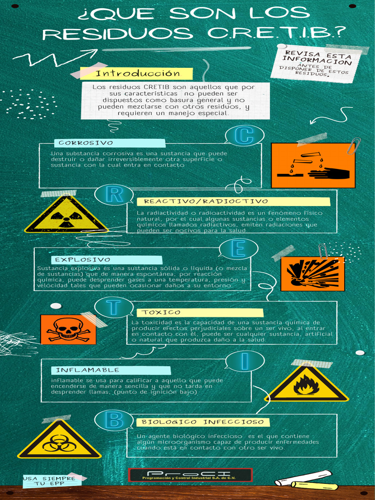 Infografia CRETIB | PDF