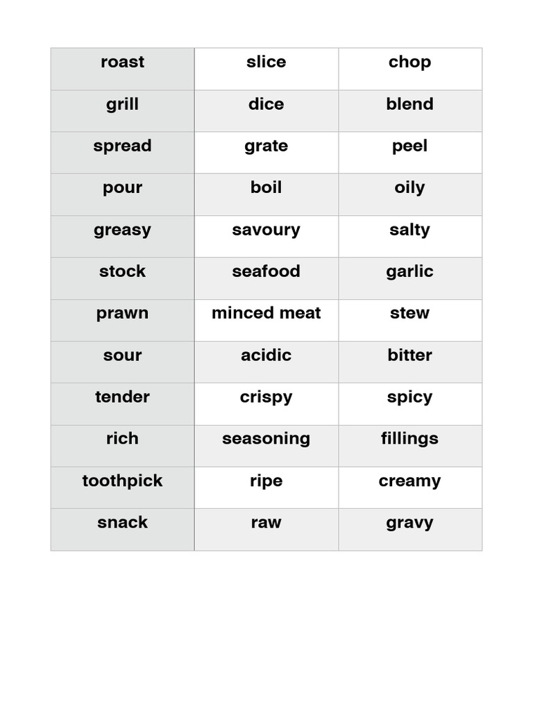 Food Vocabulary | PDF