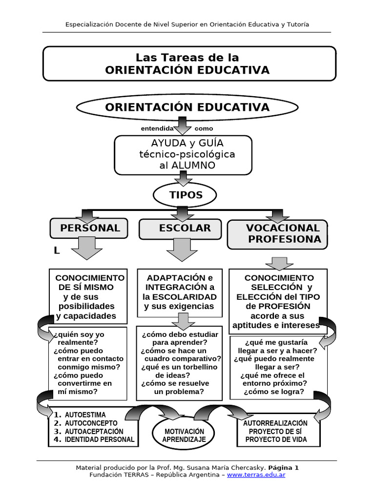 10.-La ORIENTACION ESCOLAR | PDF