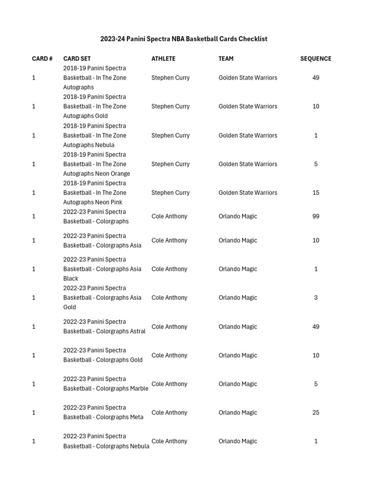 2023 24 Panini Spectra NBA Basketball Cards Checklist | PDF