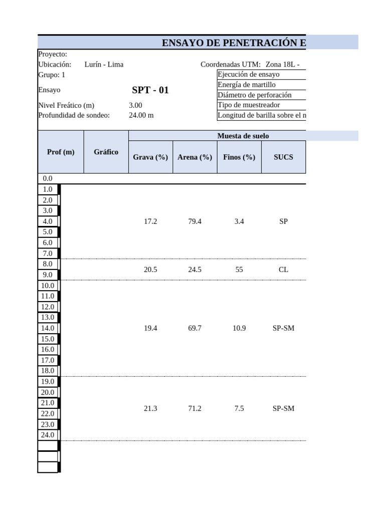 Ensayo Spt-grupo 8 | PDF