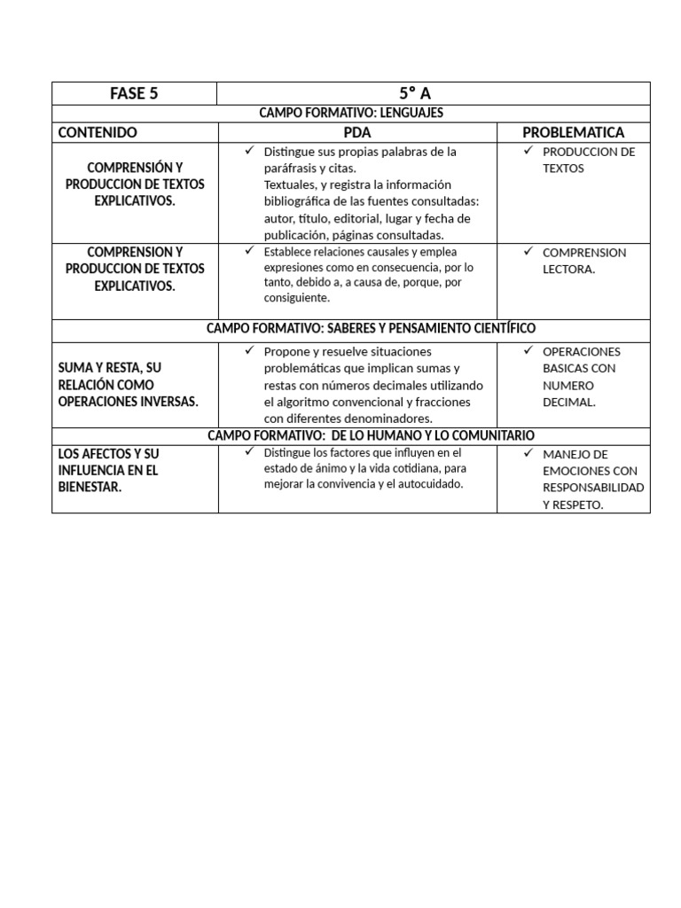 Fase 5 5º A: Contenido PDA Problematica | PDF | Art
