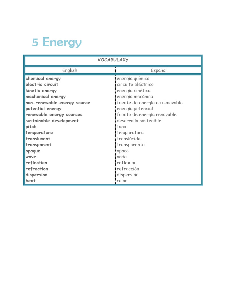 5 Energy Vocabulary | PDF