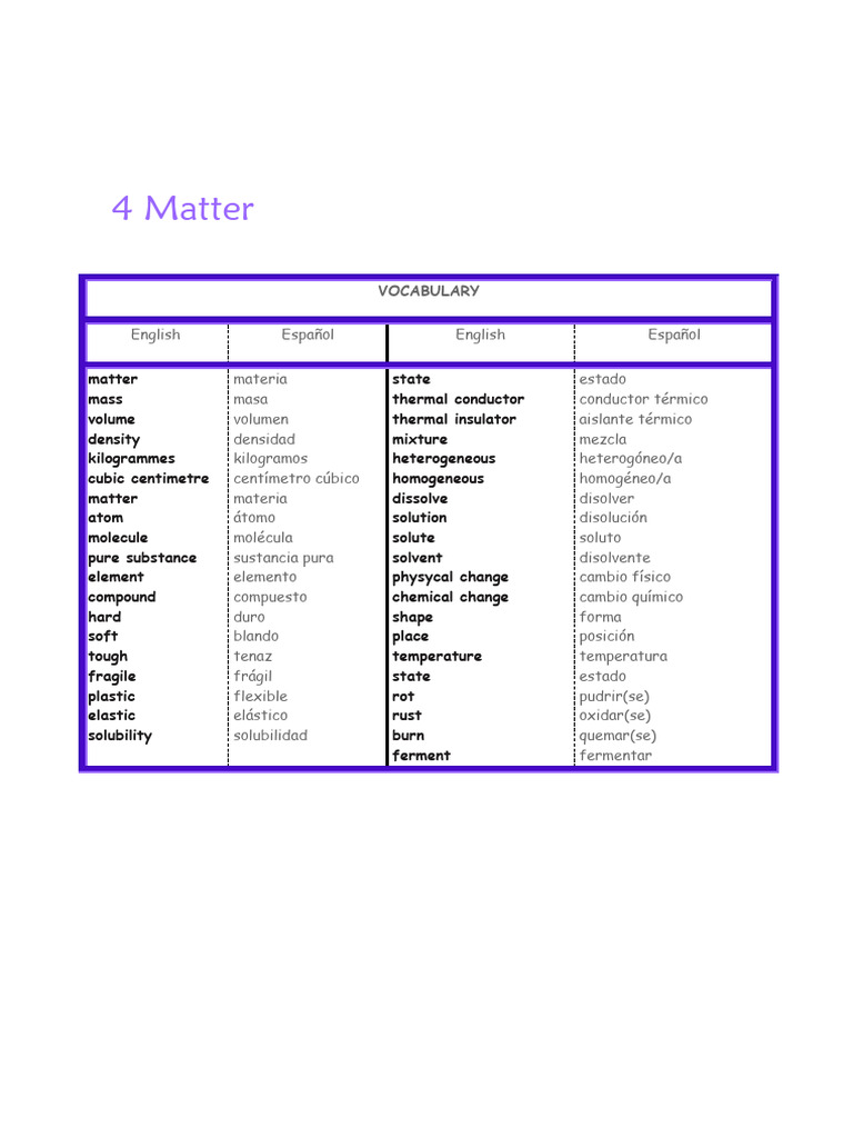 4 Matter Vocabulary | PDF