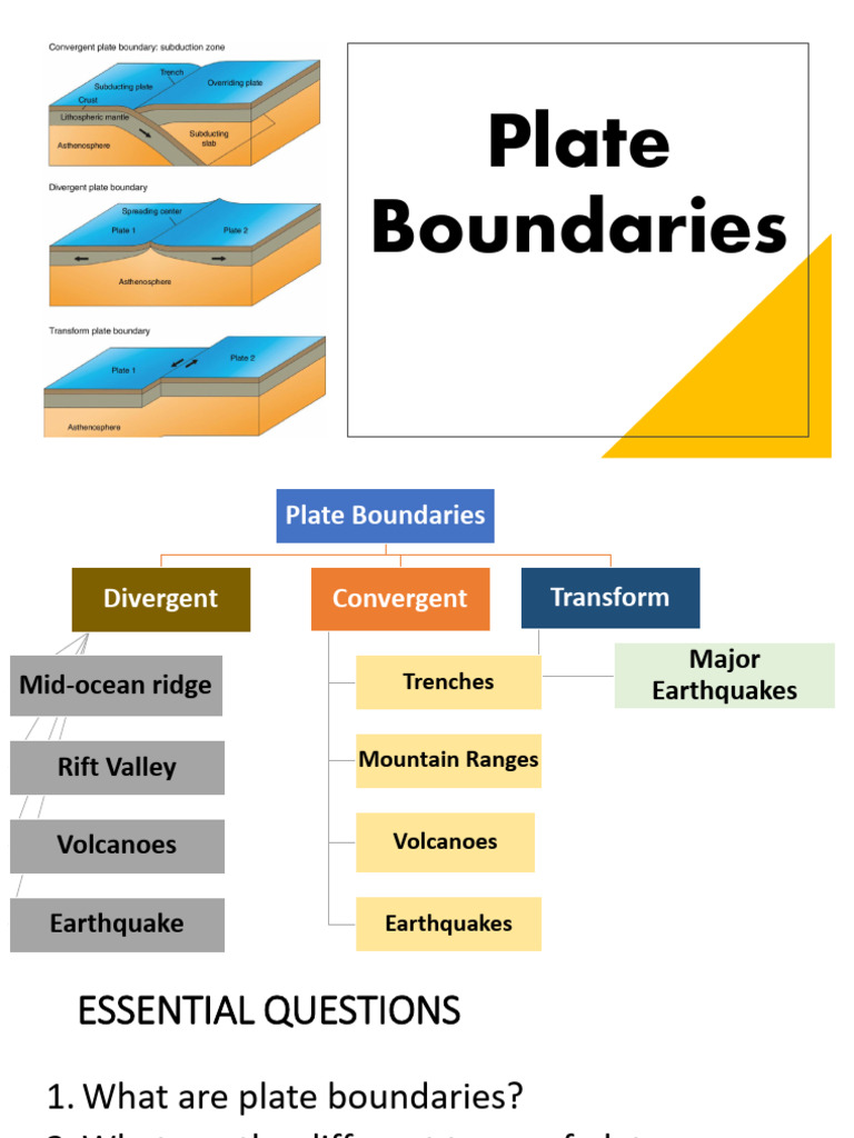 Plate Boundaries Module2 | PDF