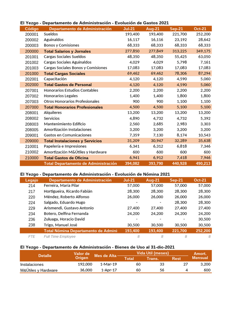 EECC - Parcial 02 - Tema 05 2021 - Resolucion RLG | PDF