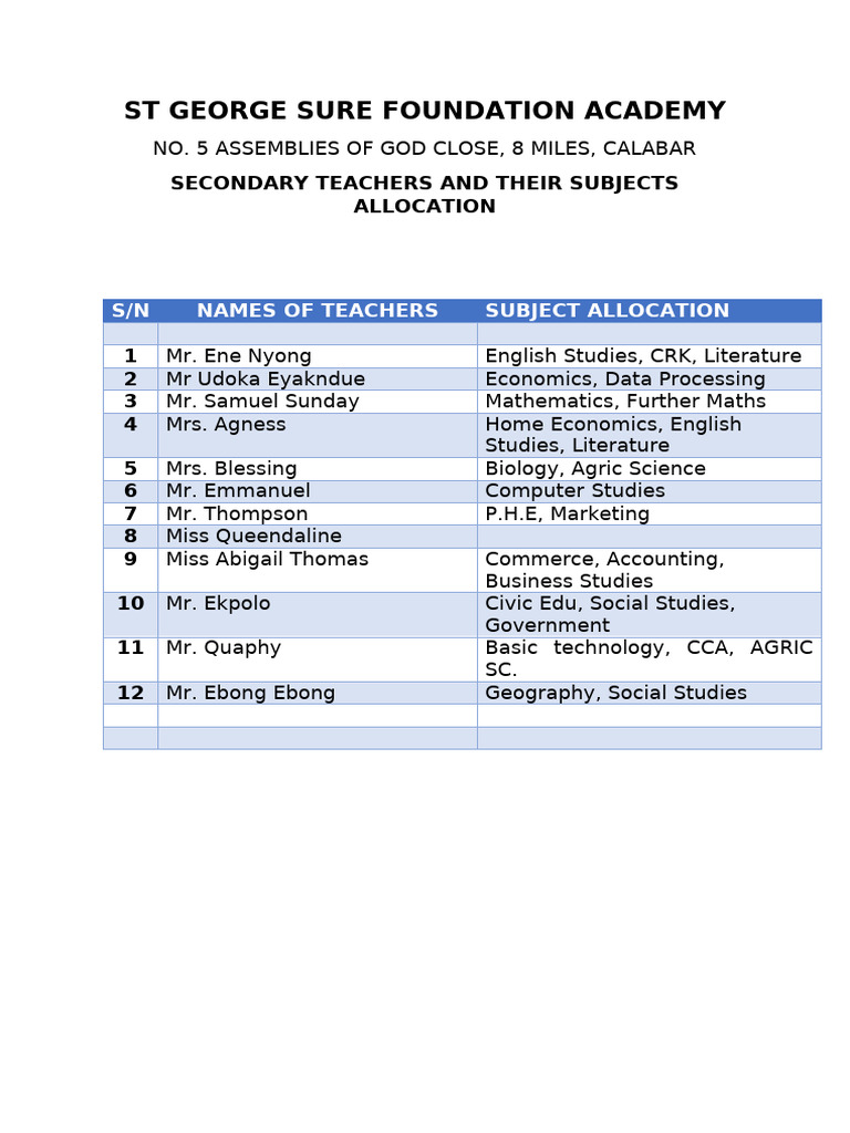 Subject Allocation | PDF
