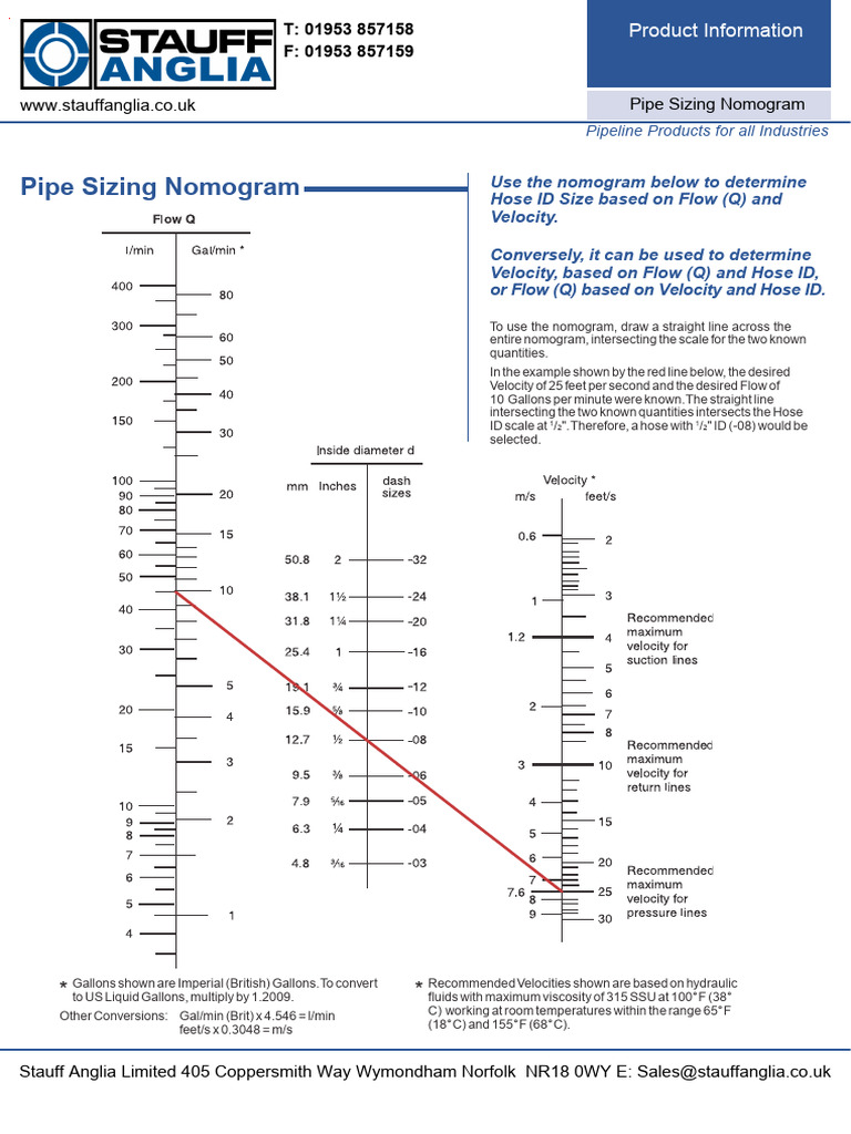 Pipe Sizing Nomogram | PDF