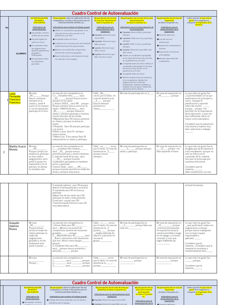 Cuadro Control de Autoevaluación. Fund. Estr. Currículum | PDF