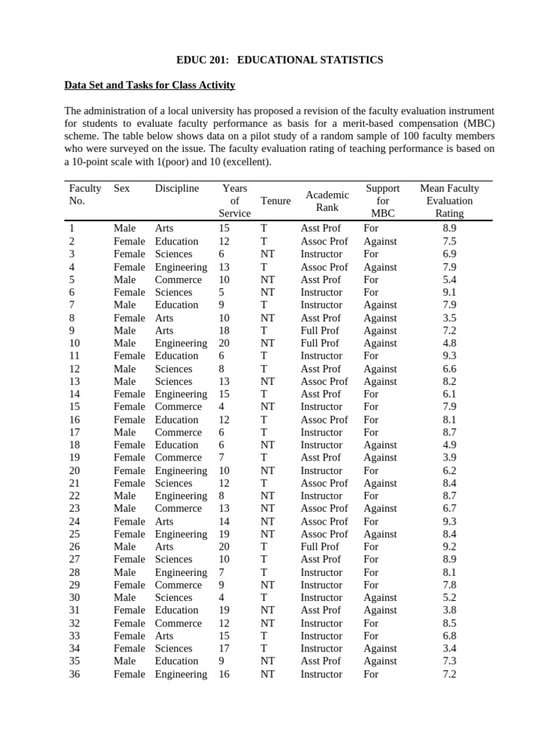 Task-1_Organizing-Data-in-SPSS_Faculty-Evaluation-Data-Set | PDF