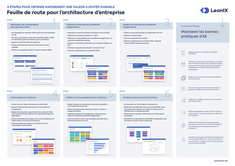 LeanIX Poster Enterprise Architecture Roadmap FR | PDF
