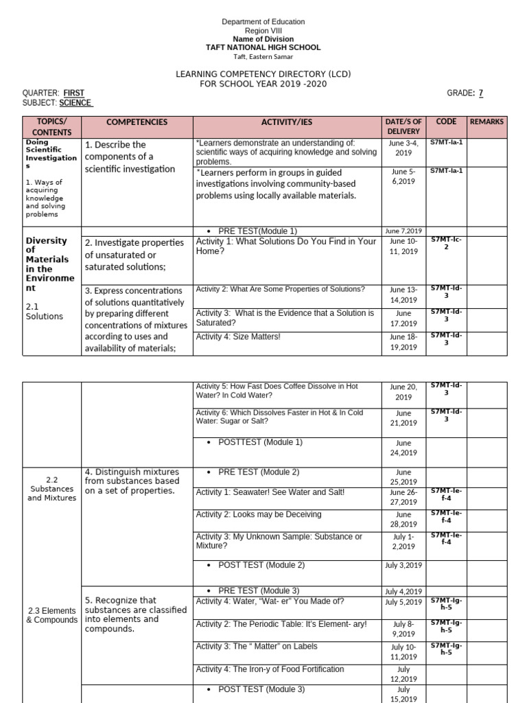 LCD Science 7 (Q1) | PDF
