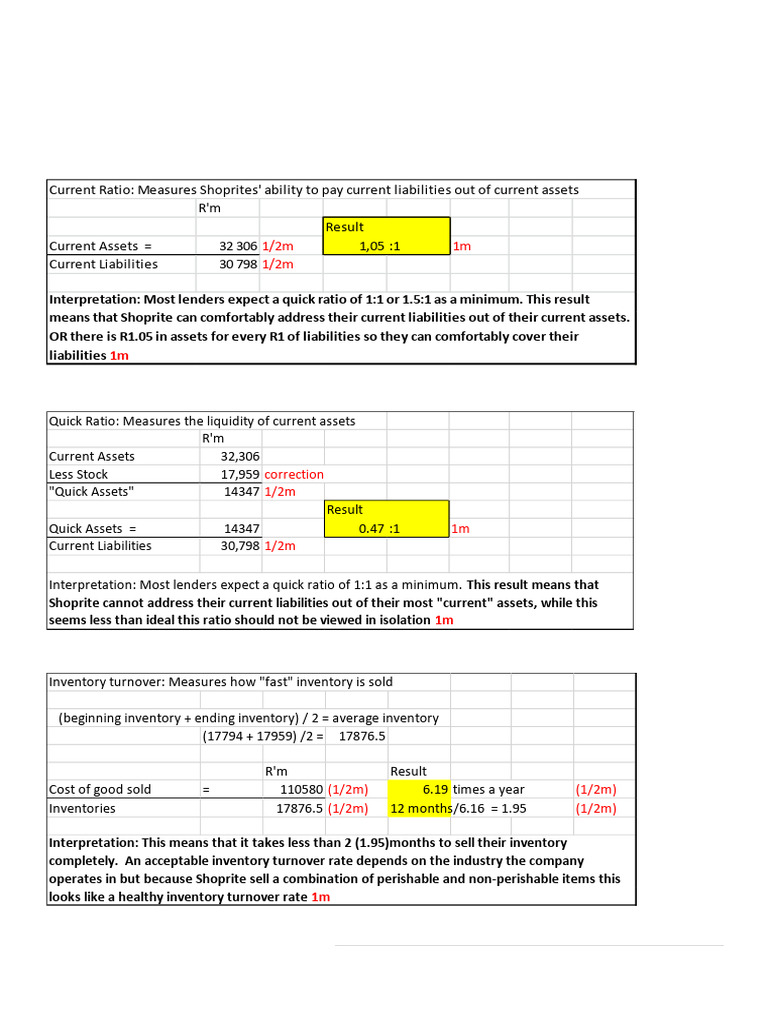 Shoprite Ratio Calculations-Memo | PDF | Inventory | Law