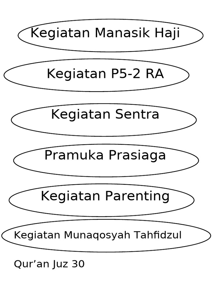 Tempelan Mading | PDF