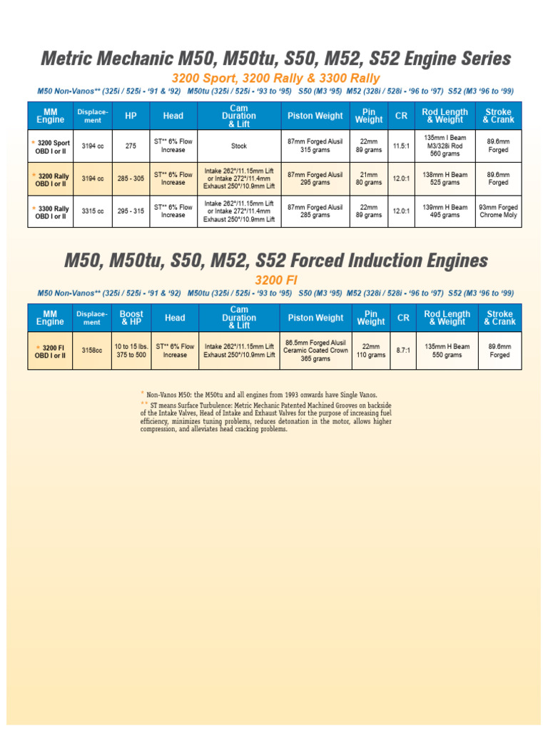 M50-Engine-Chart | PDF