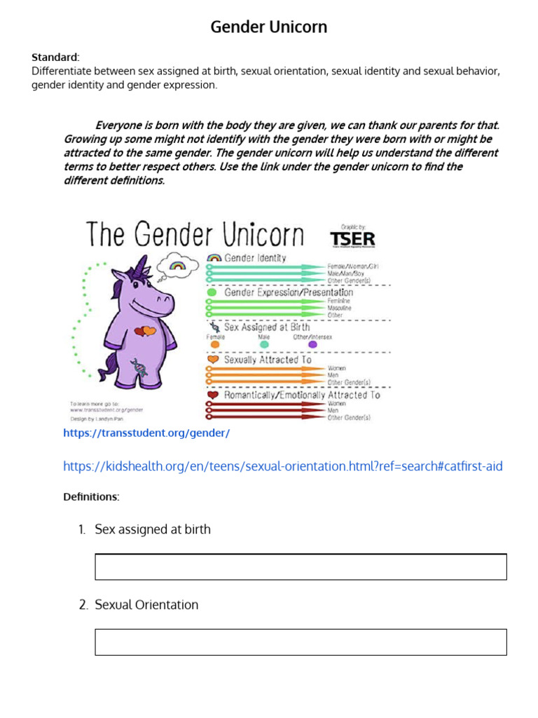 Gender Unicorn Terms | PDF