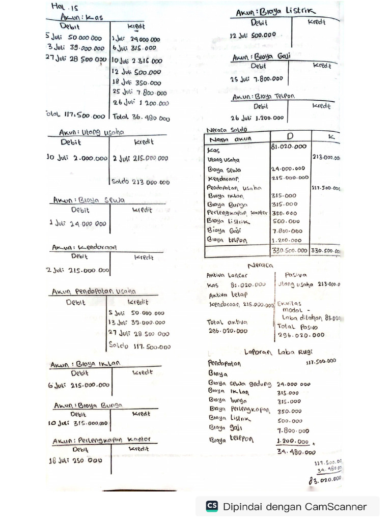 Modul Pratik Akuntansi | PDF