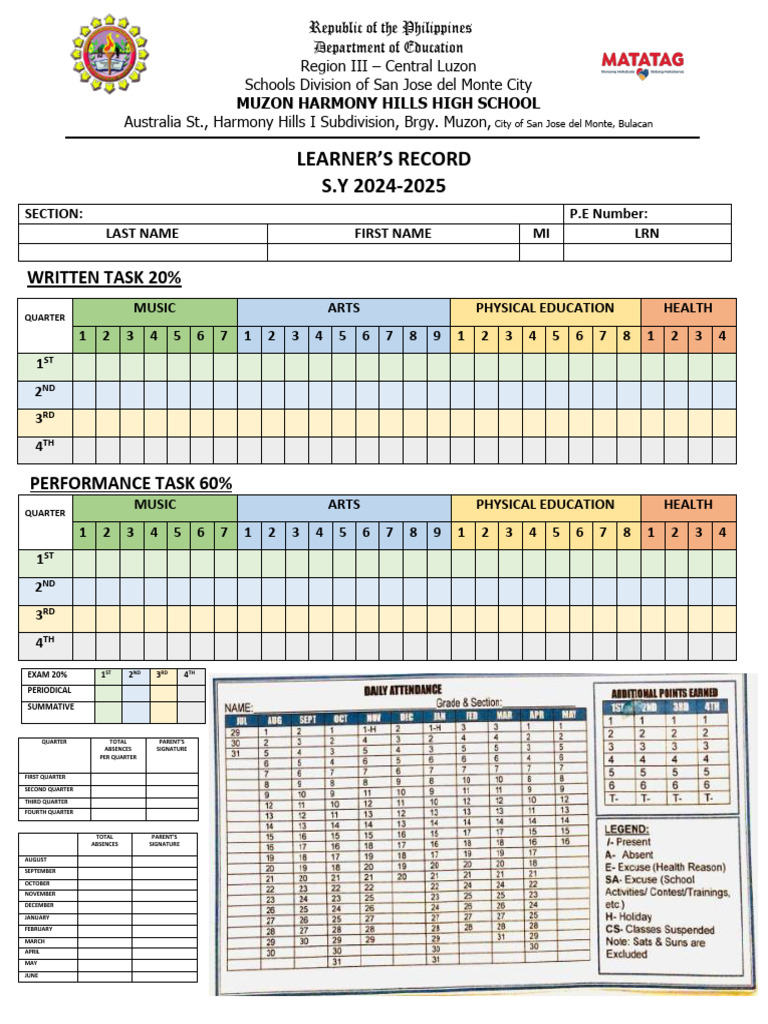 INDEX-CARD_LEARNERS-RECORDS | PDF