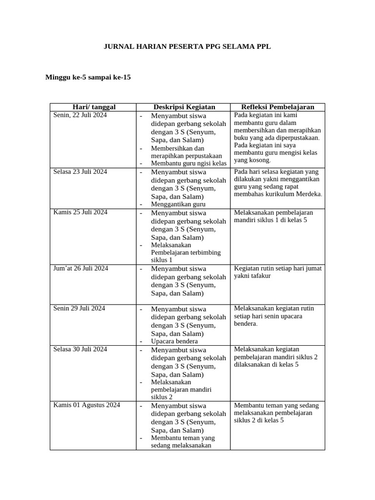 Topik 4 Jurnal Harian Peserta PPG Selama PPL | PDF