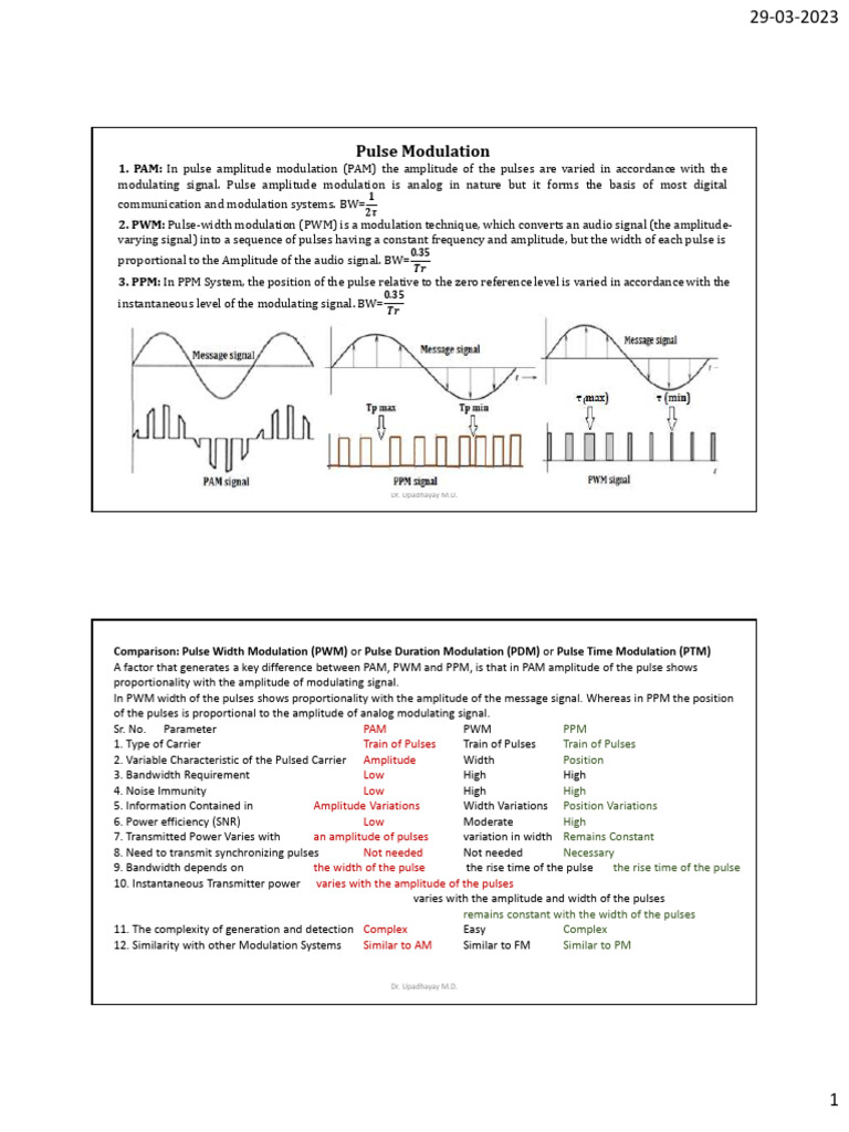 Pulse Modulation: Comparison: Pulse Width Modulation (PWM) Pulse Duration Modulation (PDM) Pulse ...