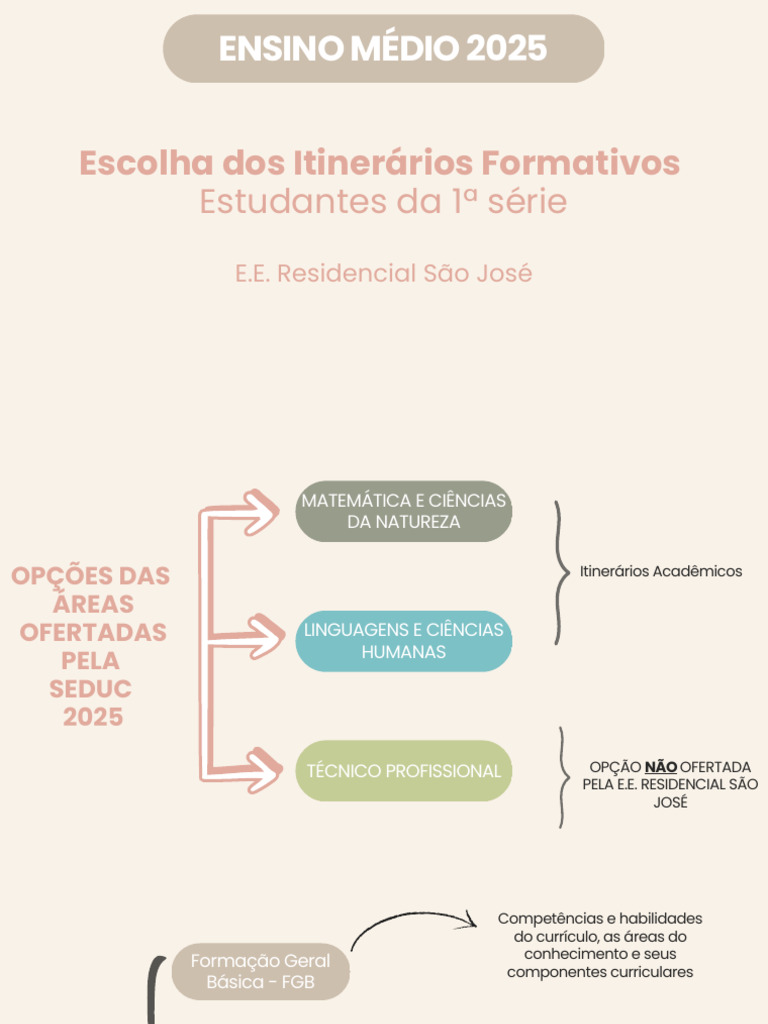 Ensino Médio Escolha Do Itinerário Formativo 1 Pdf