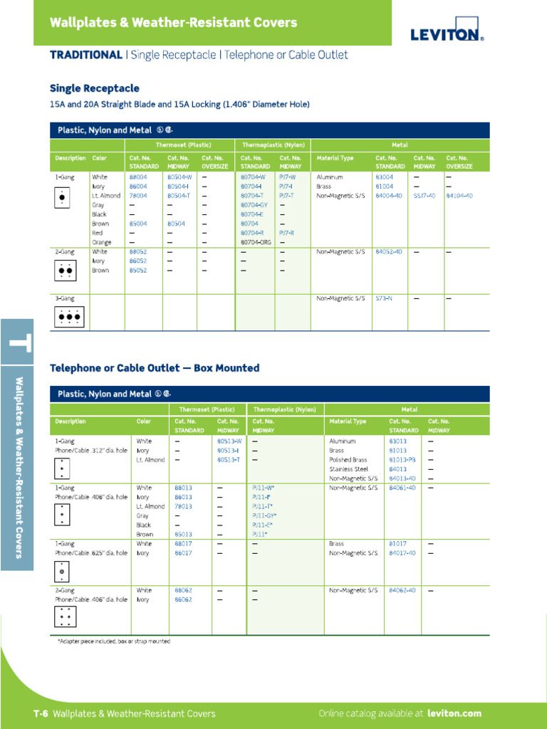Catalogo de Tapas Leviton | PDF
