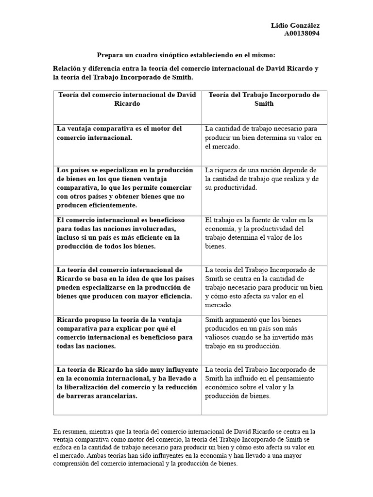 Gonzalez Lidio Cuadro Sipnotico | PDF